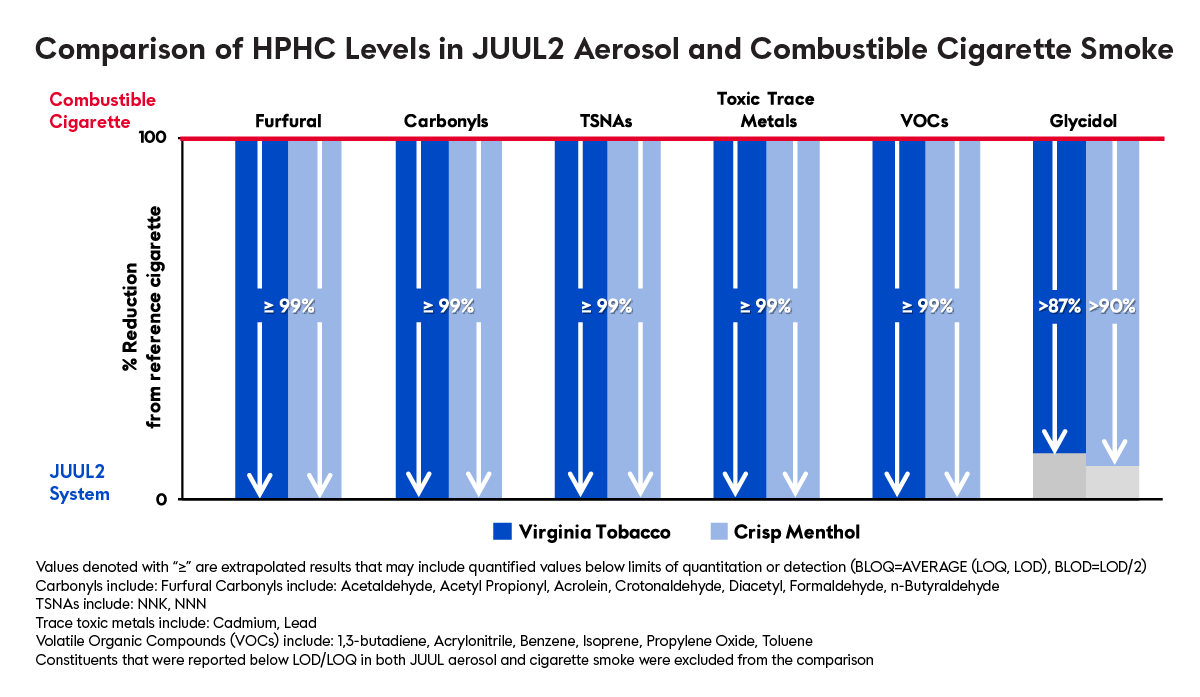 JUUL2 System • Juul Labs Science