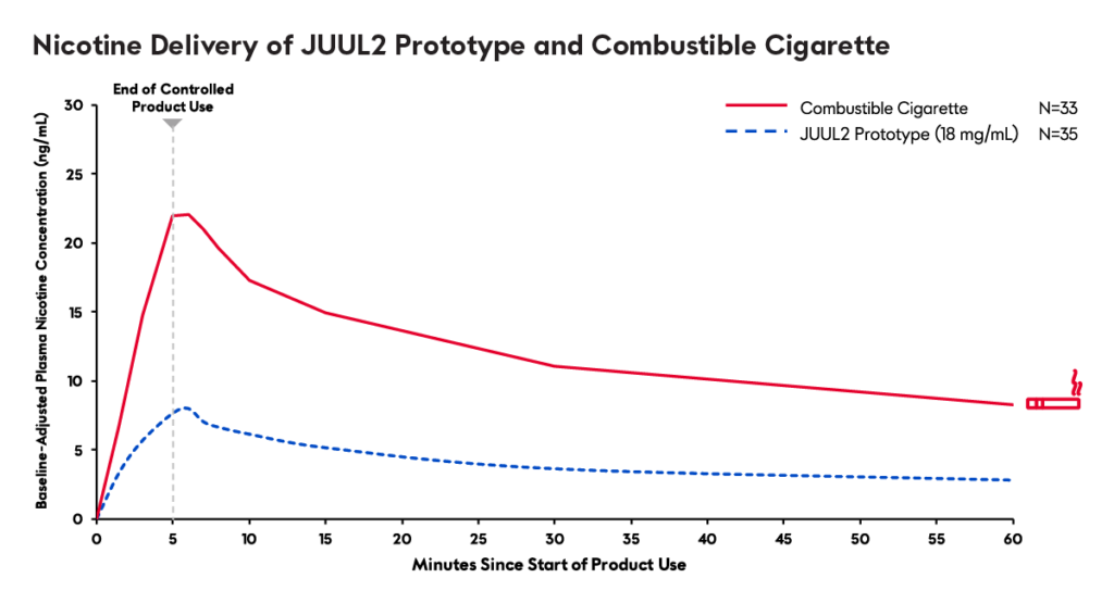 JUUL2 System • Juul Labs Science
