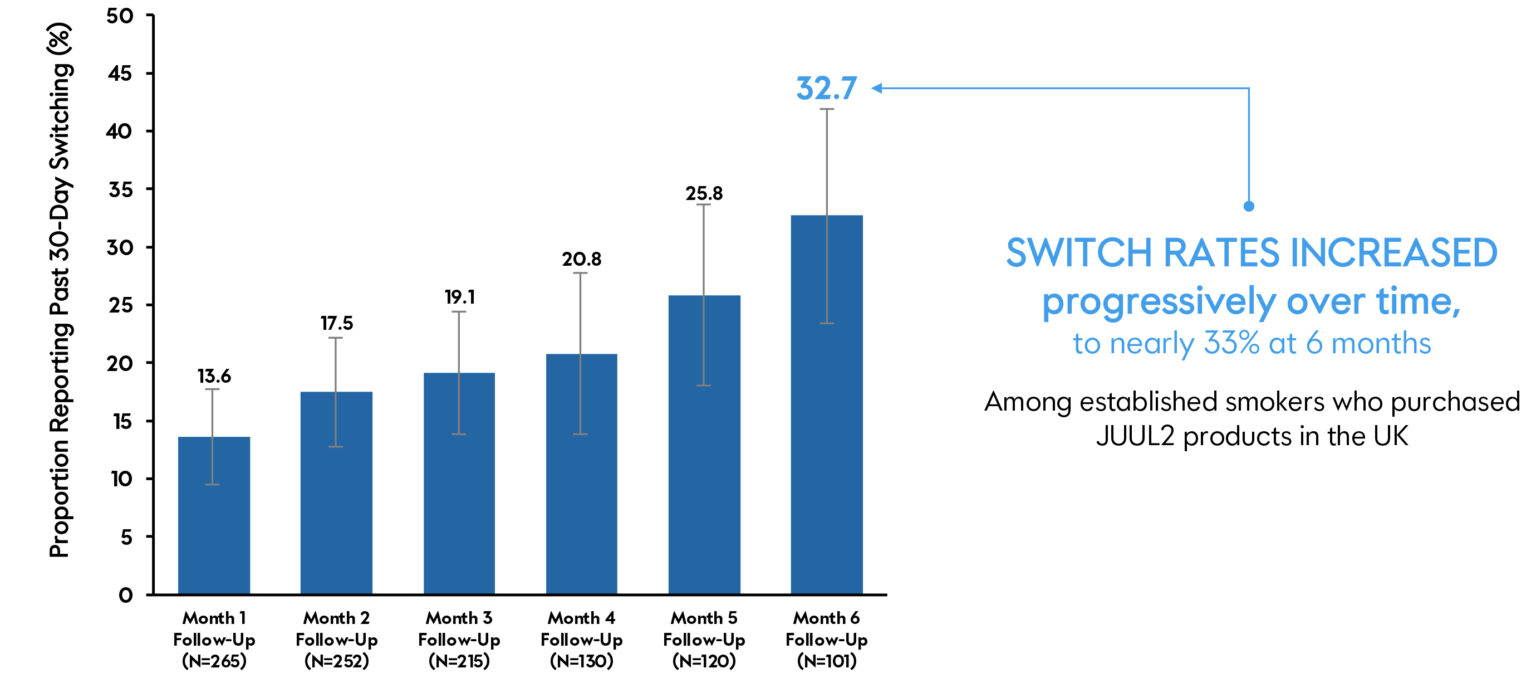 NGP • Juul Labs Science