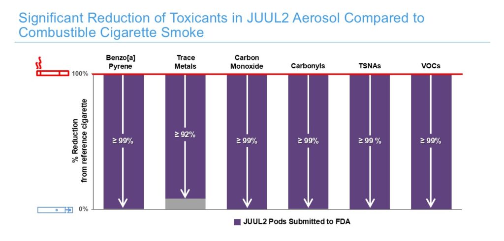 JUUL2 • Juul Labs Science