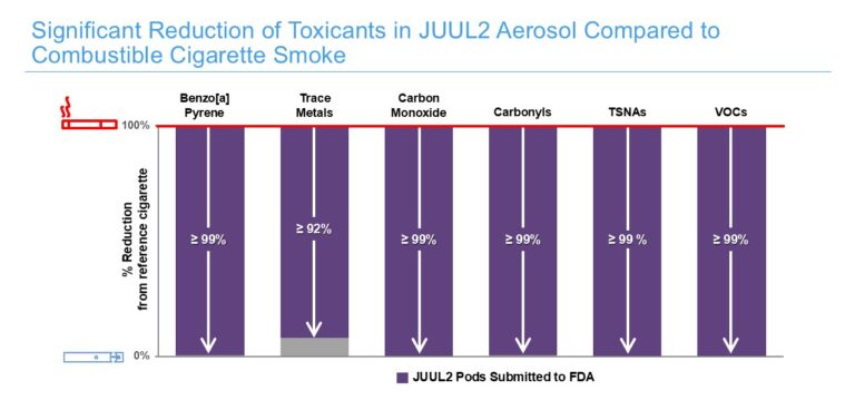 JUUL2 • Juul Labs Science