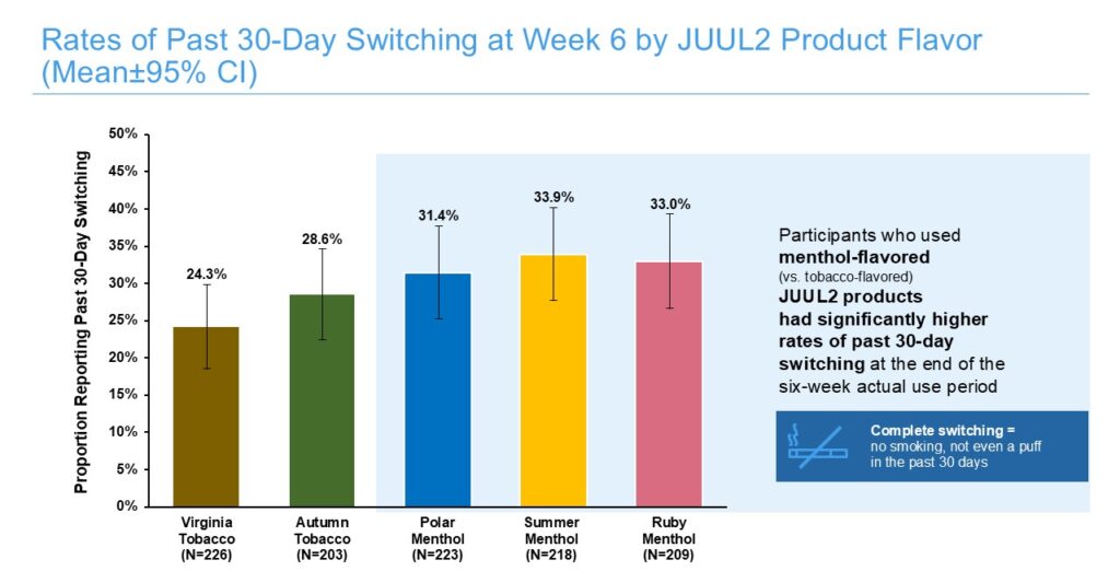 JUUL2 • Juul Labs Science