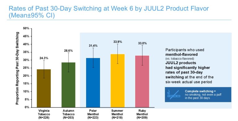 JUUL2 • Juul Labs Science