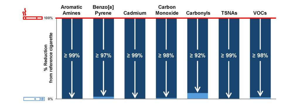 JUUL System • Juul Labs Science